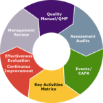 Clinical Central Laboratory Services | PPD