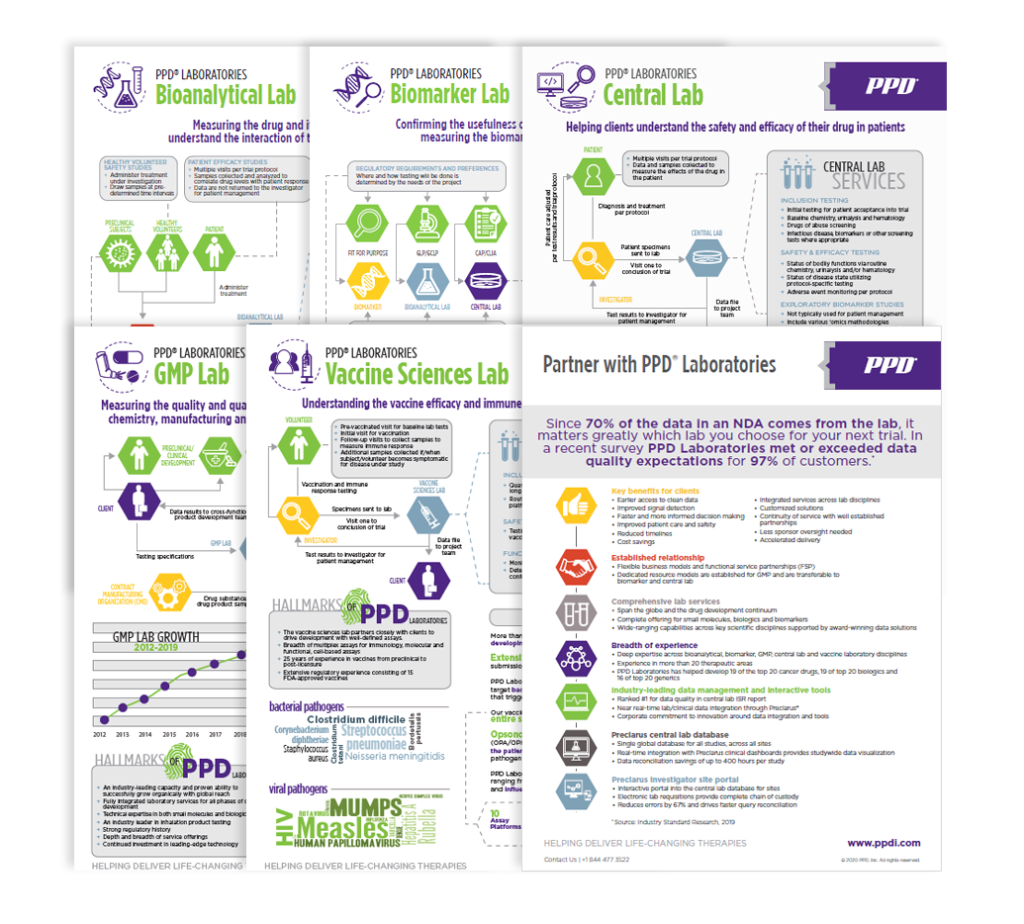 PPD Laboratories Contract Laboratory Services | PPD