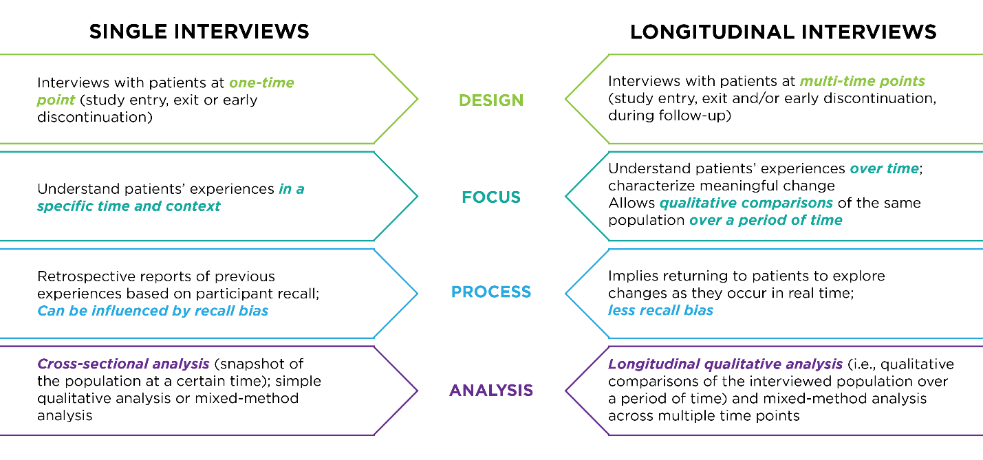 The Value of Patient Experience Data in Clinical Trials | PPD