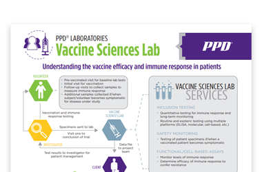 Vaccine Sciences Laboratory Resources | PPD Inc