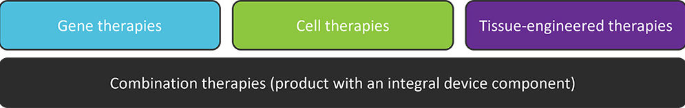 ATMPs: Authorization and Access | PPD