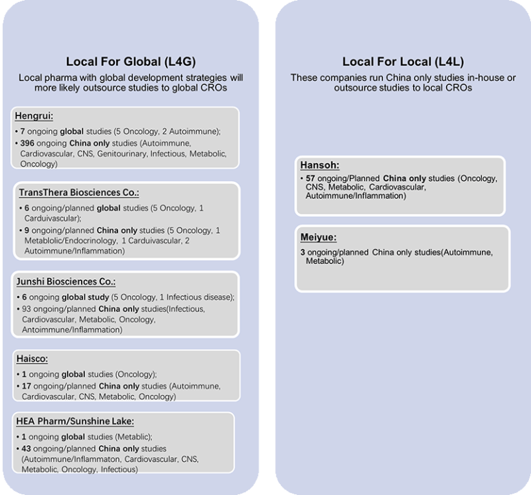 China's Innovative Drugs: An Inside Look at Application Boom | PPD
