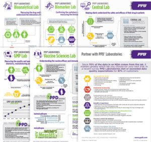 PPD Laboratories Contract Laboratory Services | PPD