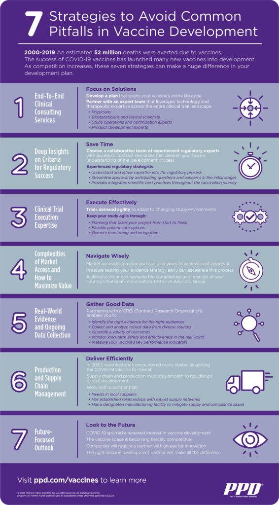 How to Avoid Common Pitfalls in Vaccine Development | PPD Inc