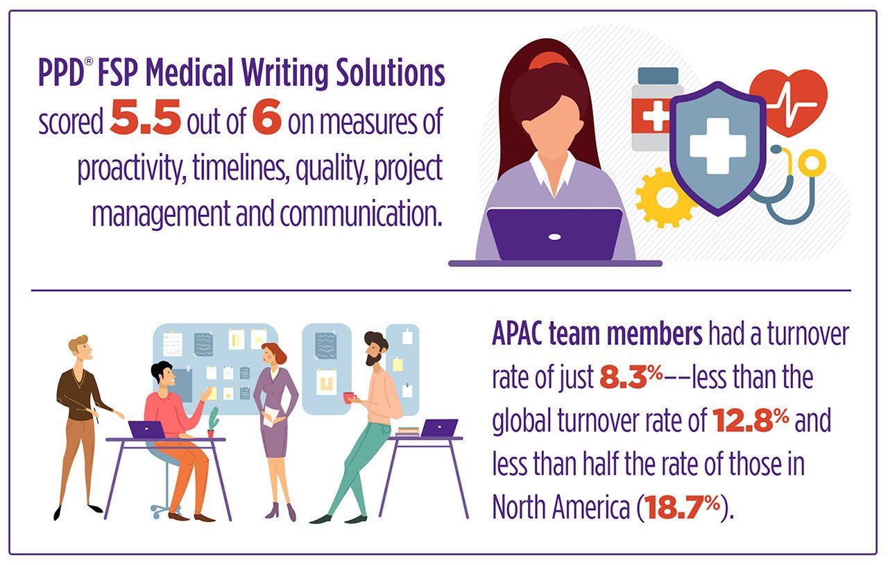 Efficient Outsourcing: How Global Resourcing Drives FSP Success | PPD