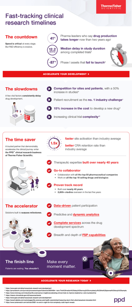 Accelerate Clinical Research Timelines | PPD