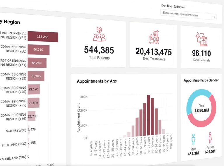Real-World Data and Scientific Solutions | PPD
